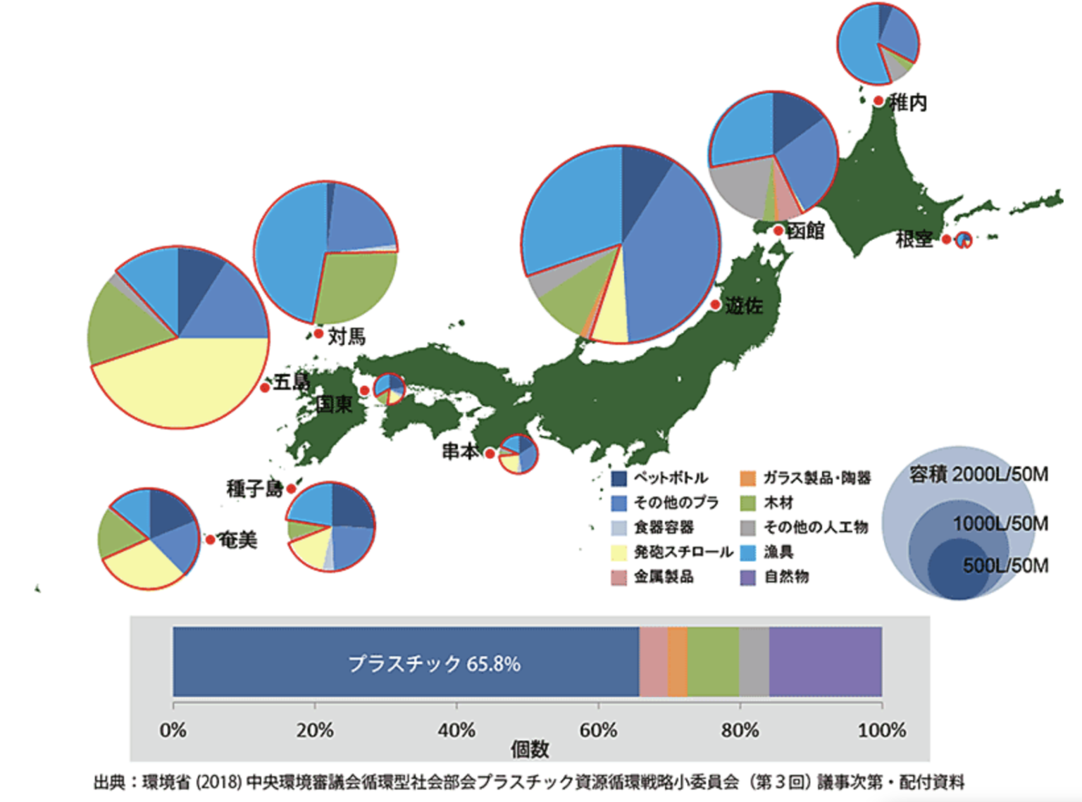 【ねつ造されたプラごみ汚染】海洋ゴミの大半が、ストローやレジ袋ではなく、漁具であることが判明 Rapt理論α