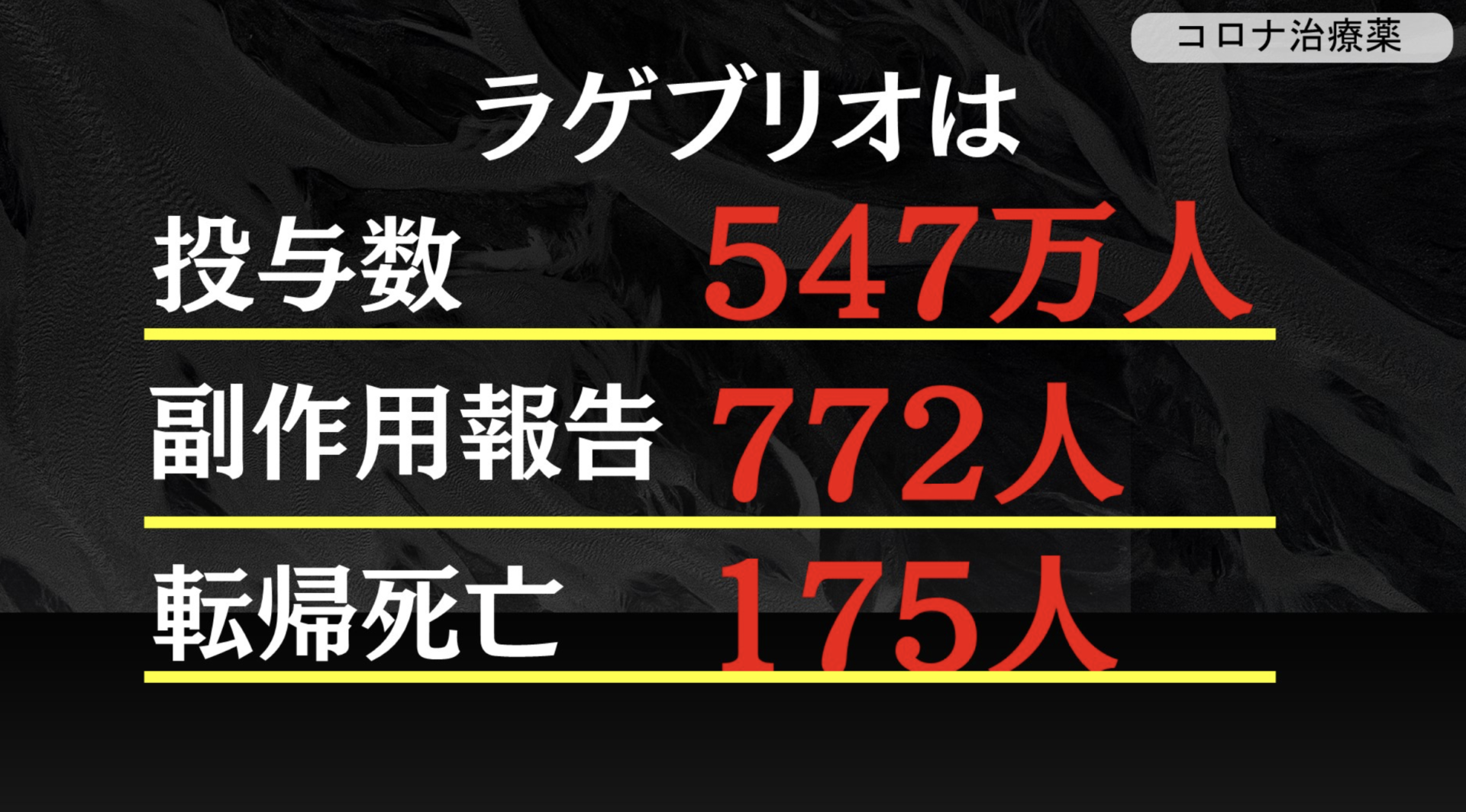 【薬害】コロナ治療薬『ラゲブリオ(モルヌピラビル)』の投与により175人が死亡 欧州では使用禁止に 日本では患者の同意なしに投与可