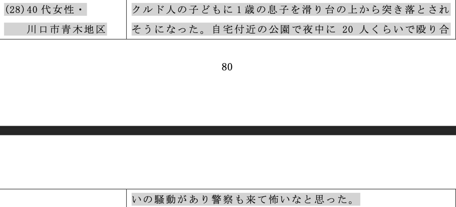 【川口市】アジア系外国人2人がハトを無断でつかまえ調理する動画をネット投稿 他にも「注意した高齢者宅を車で囲んで脅す」「ランニング中の女性を