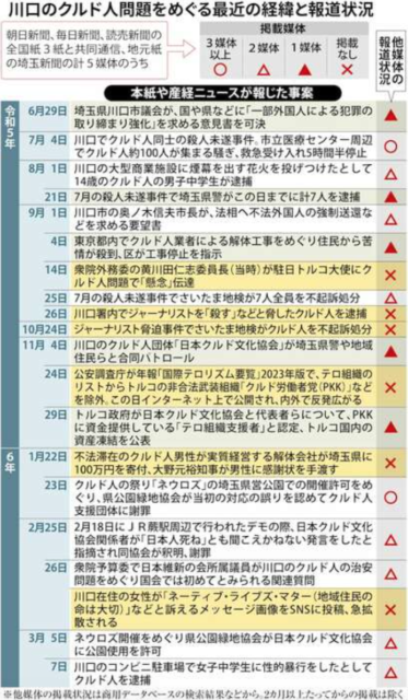 【大手メディア】川口市のクルド人が起こした事件や不祥事について積極的に報道せず 地元住民から疑問の声が上がる クルド人のイメージアップに